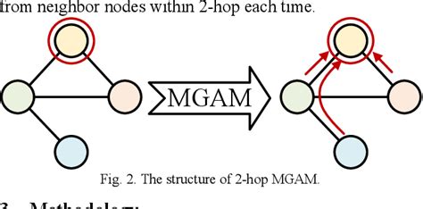 Figure 2 From Dynamic Graph Learning Soft Sensor In Process Industry Semantic Scholar