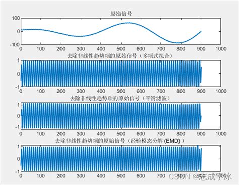 基线漂移相关处理基线漂移是什么意思 Csdn博客