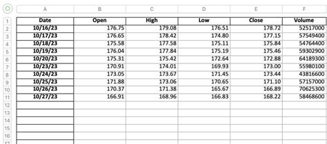 Advanced Data Manipulation Techniques Using Openpyxl By Sandeep