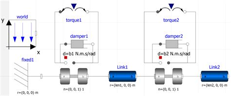 Use Of Open Source Software In Mechatronics And Robotics Engineering Education Part II