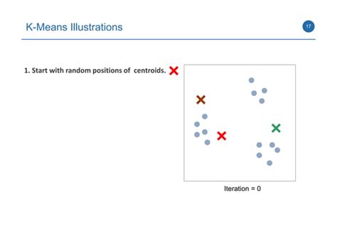Customer Segmentation Using Clustering Pptx