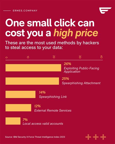 Ermes Browser Security On Linkedin Cybersecurity Informationsecurity Ermescybersecurity