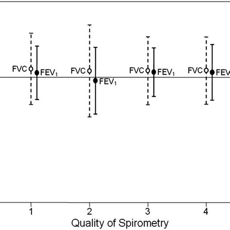 Quality Of Spirometry In Repeated Test Sessions Download Table