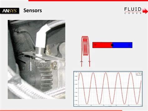 Simulation Software Ansys At ₹ 2000000 Ansys Design Software In