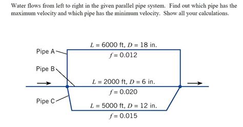 solved water flows from left to right in the given parallel