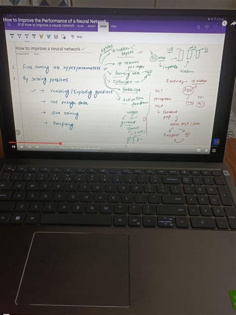 Datasciencejourney Neuralnetworks Deeplearning Machinelearning