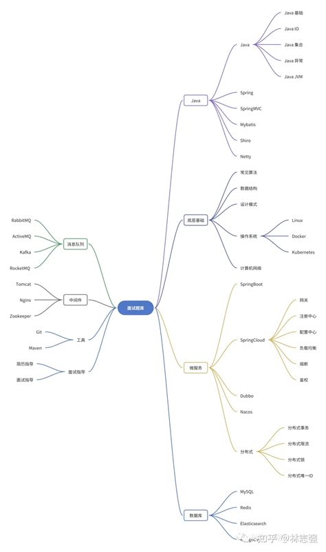一个让你变强的神级ide插件免费高效tongyilinma Csdn博客