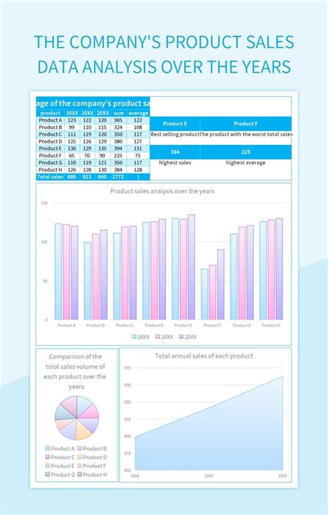 The Company S Product Sales Data Analysis Over The Years Excel Template And Google Sheets File