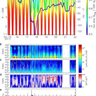 A Comparison Between Observed Field Magnitude From Van Allen Probes A
