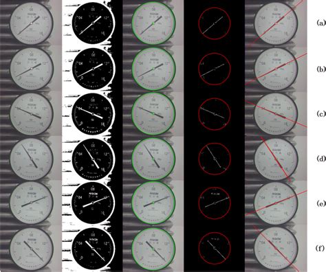 Automatic Reading Recognition System Of Pointer Meters Using Wsns With