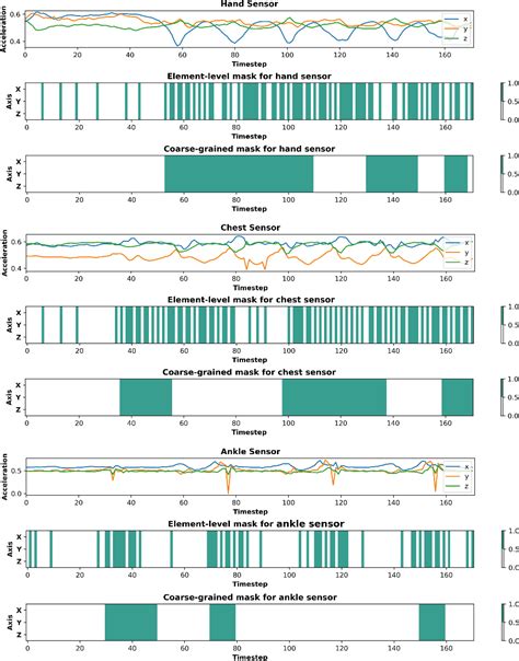 Figure 13 From Accelerating Activity Inference On Edge Devices Through
