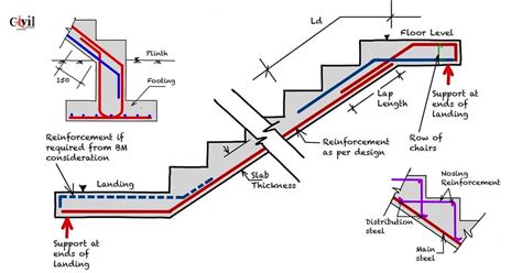 Concrete Stairs Reinforcement Details Ileq