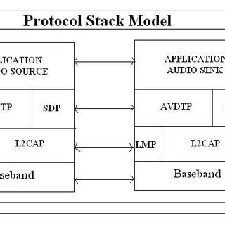 Basic Block Diagram Of MPEG 4 Video Encoder Download Scientific Diagram