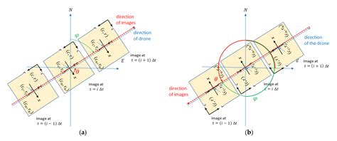 Method For Measuring The Surface Velocity Field Of A River Using Images Acquired By A Moving Drone