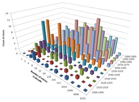 How To Create Charts In Sharepoint Grischke Solutions