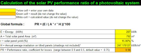 SustainableEveryDay How To Calculate Solar Plant PR Performanse Ratio