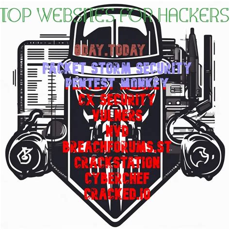 Vivek Mehra Partner Pulse On Linkedin Pentesting Hacking Cybersecurity Ethicalhacking