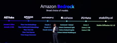 Generative Ai Large Language Models Basics Llm Abilities And Transformer Architecture