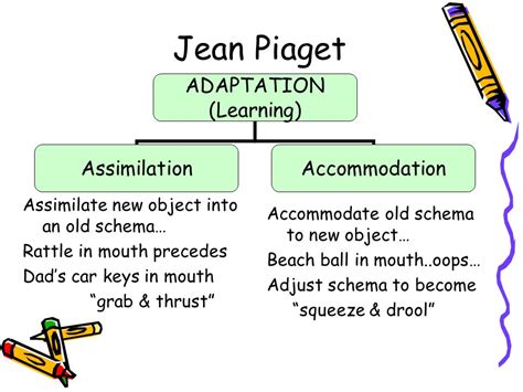 Jean Piaget Constructivism Constructivism Learning Theory Lxd