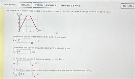 Solved The Magnitude Of The Net Force Exerted In The X