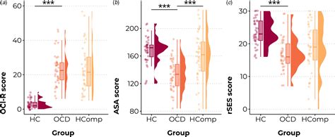 Differences In Metacognitive Functioning Between Obsessive Compulsive Disorder Patients And