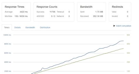 in depth web server performance comparison webnestify