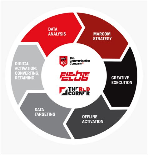 Test And Learn Cycle Hd Png Download Kindpng