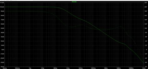 Zeros Before Unity Gain Bandwidth Forum For Electronics
