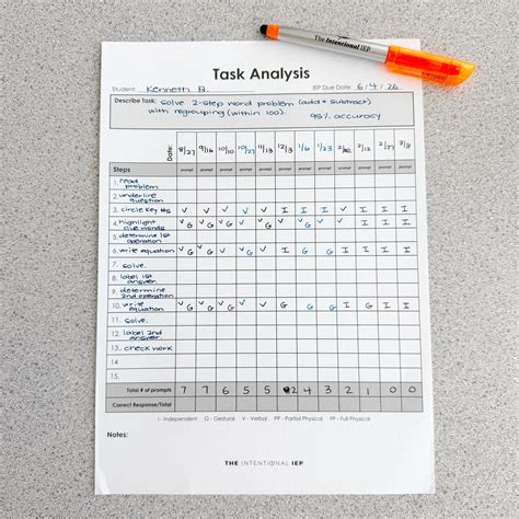 Task Analysis Data Notepad 50 Sheets Etsy