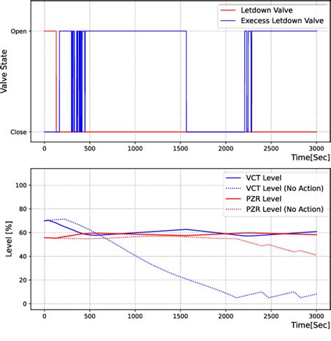 Figure 1 From Development Of Anomaly Recovery Algorithm Based On