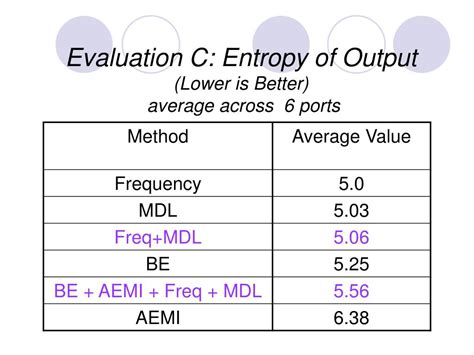 Ppt Boundary Detection In Tokenizing Network Application Payload For