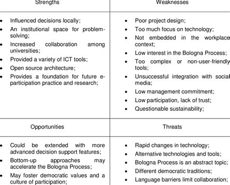 Swot Analysis Of Myuniversity Download Table