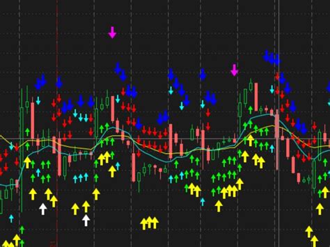 Help Simple Code If Xxx Then Show Green Arrow UseThinkScript Community