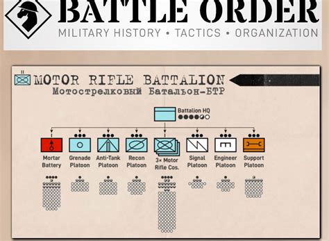 Motostrelki 22 Russian Infantry Tactics And Structure Association Of