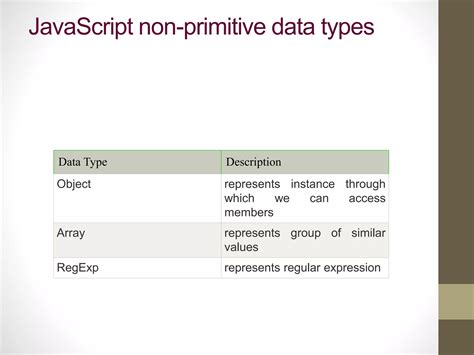 Final Java Scriptpptx