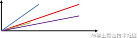 Java Stream Api：原理、应用与深入解析 阿里云开发者社区
