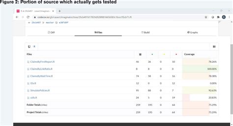 GitHub And Continuous Integration Actuarial Review Magazine