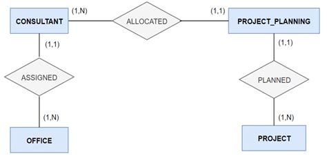 Er Modeling And Normalization M A I
