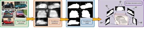 Figure 1 From A Review Of Co Saliency Detection Algorithms Semantic
