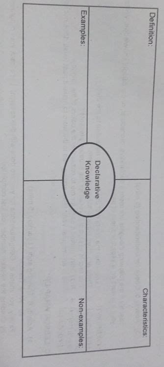 Declarative Knowledge Definition Characteristics Examples Non Examples