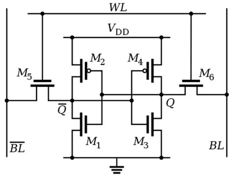 GitHub Roroark SRAM Testcase Generator Contains C Code For Generating Arbitrary Length Test