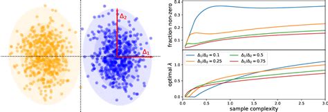 Figure 1 From Learning Gaussian Mixtures With Generalised Linear Models