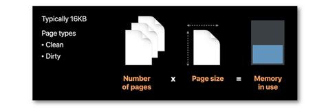 Ios Memory Deep Dive Orange Digital Accessibility Guidelines