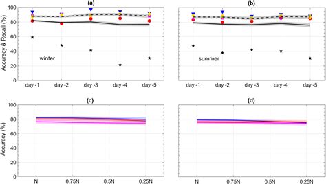 analog forecasting of extreme‐causing weather patterns using deep