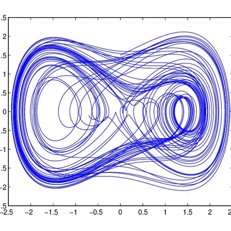 The Butterfly Effect As Seen In The Lorenz System With Parameters Set