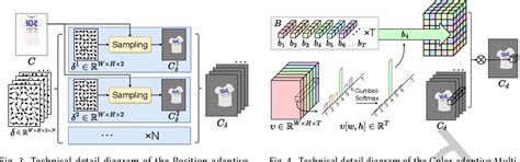Figure 3 From Self Adaptive Clothing Mapping Based Virtual Try On