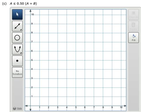 Solved Show A Separate Graph Of The Constraint Lines And The