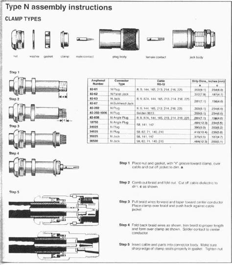 Instruction Sheet For Installing N Connectors On RG 8 Type Coax