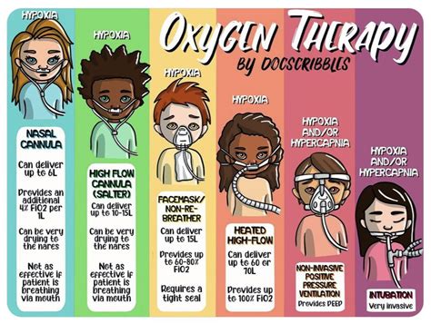 Nurse Study Notes Discover 24 Maternity And Newborn Ideas On This