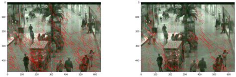 Github Vk Ant Opticalflow Different Methods Try To Various Method Of Optical Flow